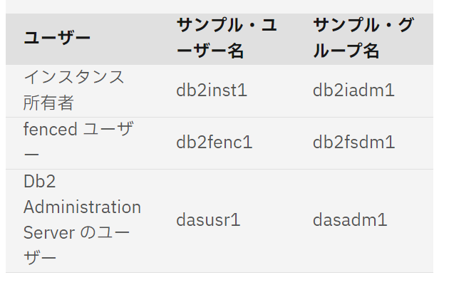 無料で利用できる Db2 Community Edition for Linux インストールガイド (Db2 12.1対応版) – Portablecode.info